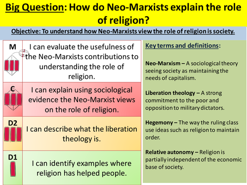 Neo-Marxism and religion lesson | Teaching Resources