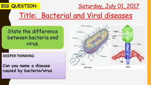 Aqa New Specification B5 Communicable Diseases Separate Science Bundle