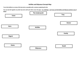 The Odyssey - Complete SoW | Teaching Resources