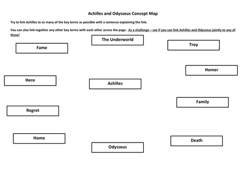 The Odyssey - Complete SoW | Teaching Resources