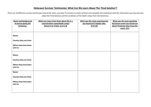 The Final Solution | Teaching Resources