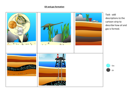 fossil fuel formation cartoon strips | Teaching Resources