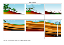 fossil fuel formation cartoon strips | Teaching Resources