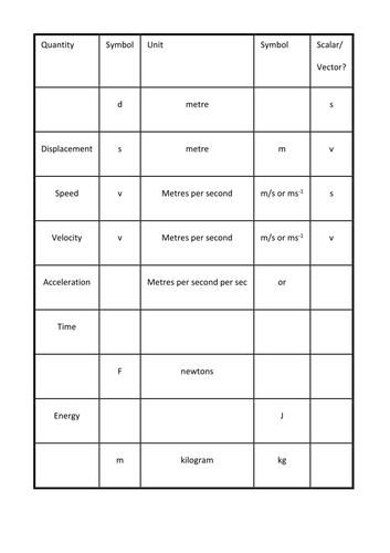 NEW AQA GCSE 2016 - Scalars and Vectors | Teaching Resources NEW AQA GCSE 2016 - Scalars and Vectors | Teaching Resources