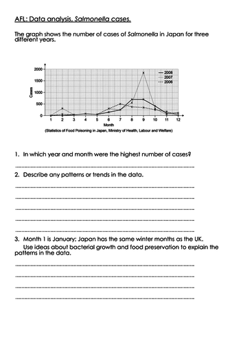 AQA Biology GCSE Infection: Lesson 9, bacterial diseases. | Teaching ...