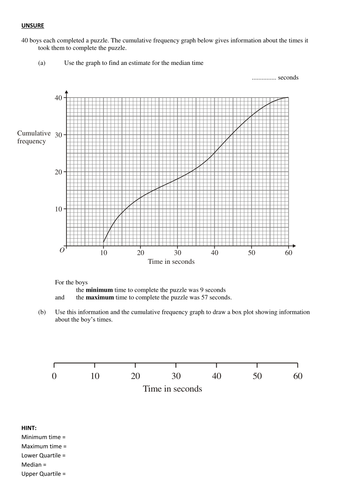 Introduction to Box Plots in Maths and Statistics | Teaching Resources