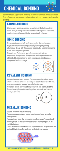 2018 - Chemical Bonding Summary and Differentiated Activity | Teaching ...