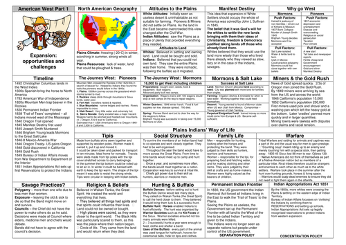 AQA American West Part One Full Content on One Sheet Plus PowerPoint to ...