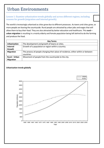 Urban | Teaching Resources