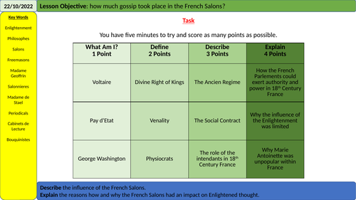 Salons in Revolutionary France | Teaching Resources