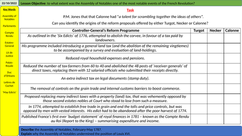 The Assembly of Notables | Teaching Resources