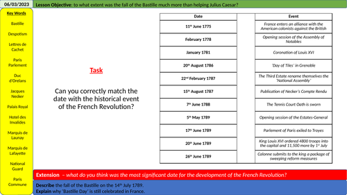 The Storming of the Bastille | Teaching Resources