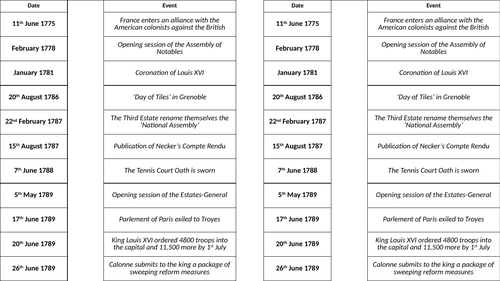 The Storming of the Bastille | Teaching Resources