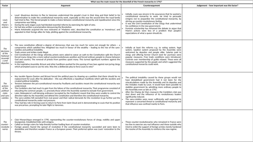 Elections to the National Convention, 1792 | Teaching Resources