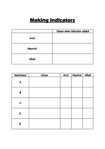 KS3 lessons on indicators | Teaching Resources