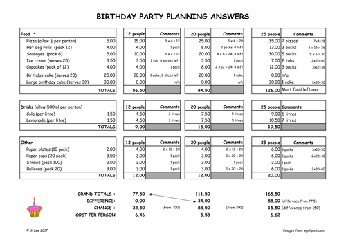 Maths resource: Birthday party planning | Teaching Resources