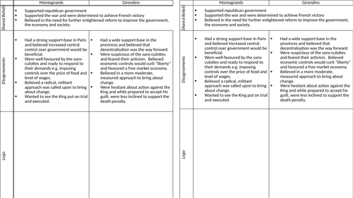 The Trial and Fate of King Louis XVI | Teaching Resources