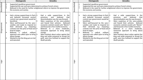 The Trial and Fate of King Louis XVI | Teaching Resources