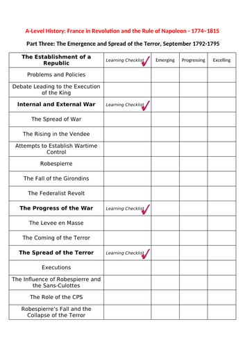 The Trial and Fate of King Louis XVI | Teaching Resources