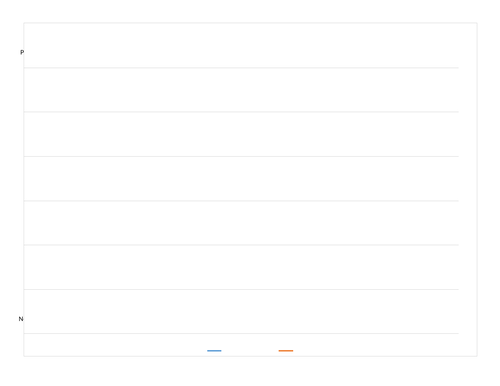 Progress of the Revolutionary Wars, 1793-94 | Teaching Resources