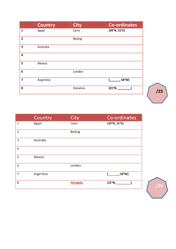 Introduction to Map Skills; 3 lessons | Teaching Resources