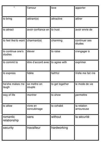 GCSE French - new spec AQA Future relationship choices | Teaching Resources