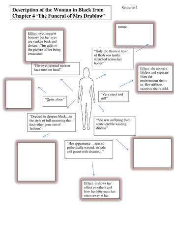 Lesson 7 - Character of the woman in Black | Teaching Resources