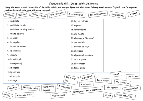 GCSE Spanish - In the train station (key vocabulary) | Teaching Resources