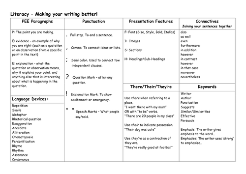 English/Literacy help cards/mats | Teaching Resources