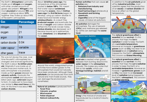 KS3 Knowledge Organiser- Our atmosphere | Teaching Resources