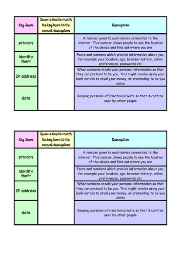 Online Safety - Privacy and Data | Teaching Resources
