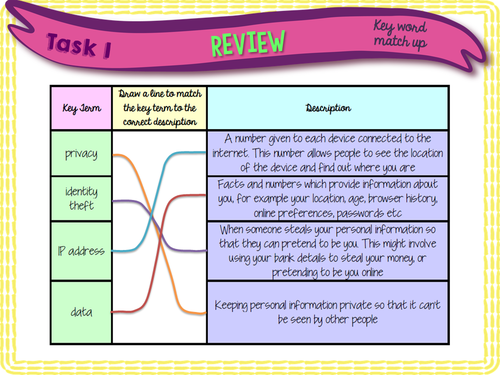 Online Safety - Privacy and Data | Teaching Resources