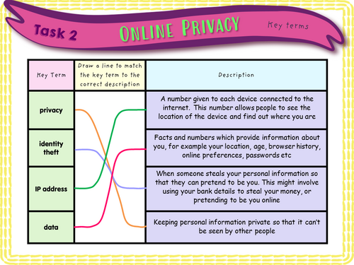 Online Safety - Privacy and Data | Teaching Resources