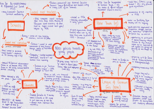 Nazi Social Policies | Teaching Resources