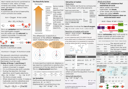 AQA (9-1) GCSE Chemistry Revision Knowledge Organiser Chemical Changes ...