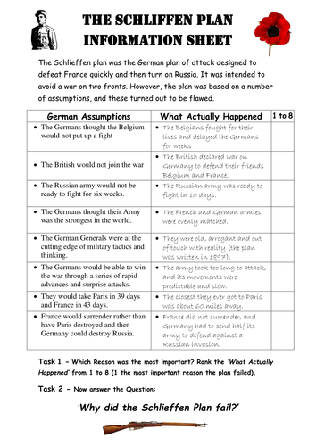 The Schlieffen Plan & MAIN causes of WW1 | Teaching Resources