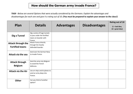 The Schlieffen Plan & MAIN causes of WW1 | Teaching Resources