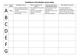 What was life like in the Ghetto? | Teaching Resources
