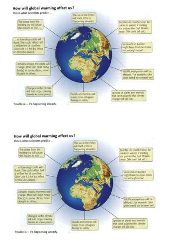 Energy; Fossil Fuels, Global Warming & Renewables | Teaching Resources