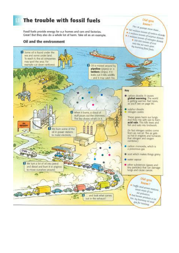 Energy; Fossil Fuels, Global Warming & Renewables | Teaching Resources