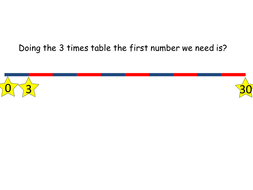 Times table learning aids | Teaching Resources