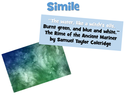 Similes and Metaphors Posters | Teaching Resources