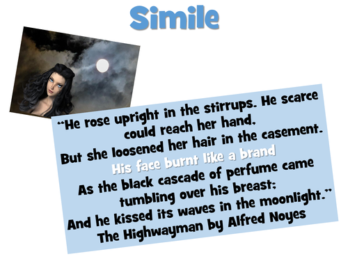 Similes and Metaphors Posters | Teaching Resources