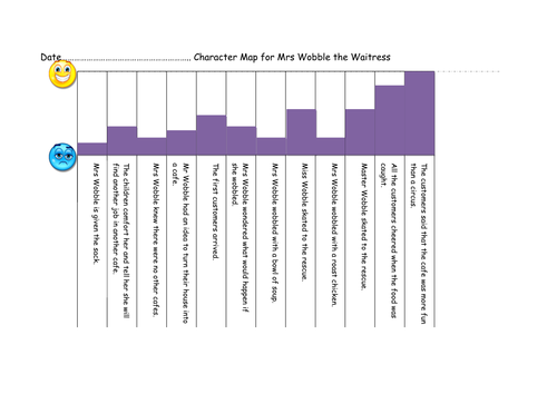 Character Map Guided Reading (Character analysis) | Teaching Resources