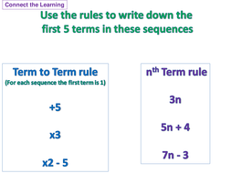 Linear sequences. nth term investigation. | Teaching Resources