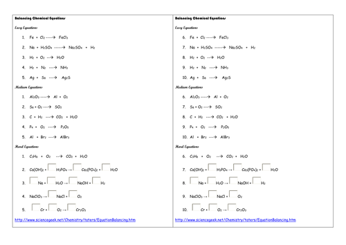 C1.2 Chemical Equations new AQA 2018 | Teaching Resources