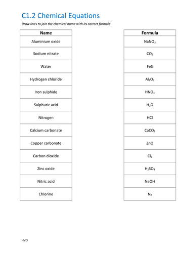 C1.2 Chemical Equations new AQA 2018 | Teaching Resources
