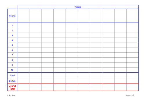 Maths Circus - Team Competition Against The Clock | Teaching Resources