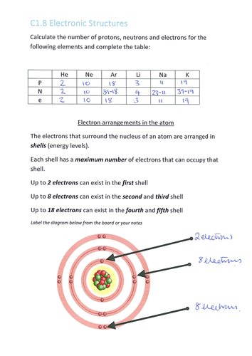 C1.8 Electronic Structures | Teaching Resources