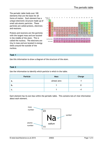 C2.1 The periodic Table | Teaching Resources
